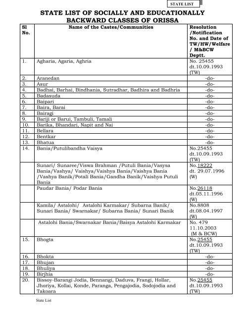 SEBC List (Odisha) - Stscodisha.gov.in