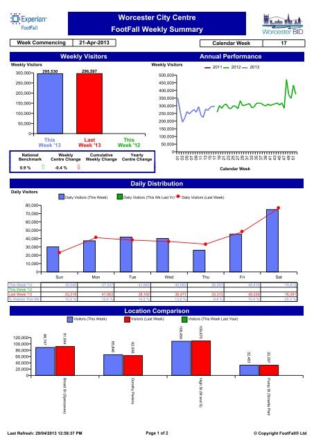 to download Sample Footfall Report.pdf - Worcester