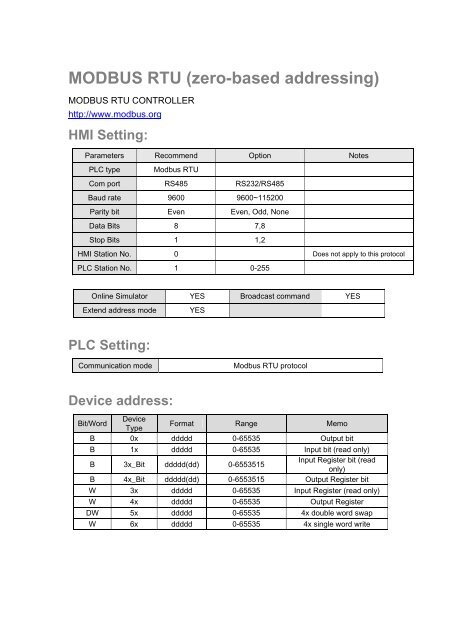 MODBUS RTU (zero-based addressing)