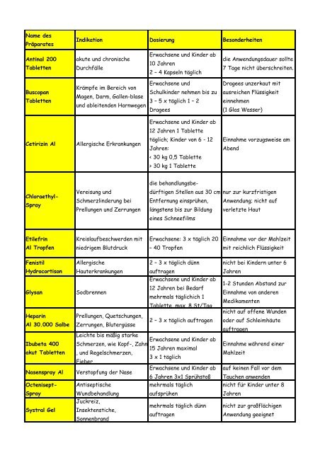 Medikamentenliste Notfalltasche