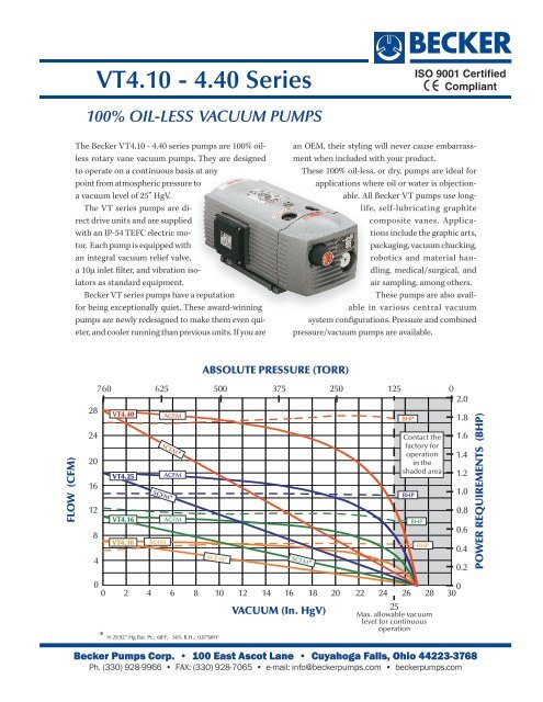 VT4.10 - 4.40 Series 100% OIL-LESS VACUUM PUMPS