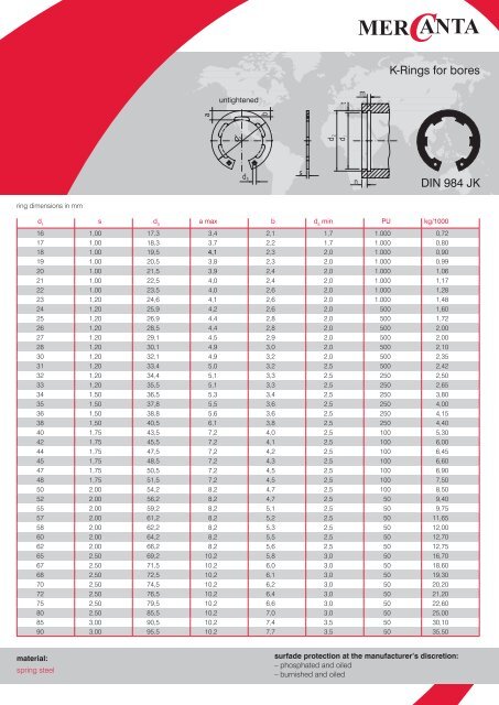 DIN 984 JK K-Rings for bores