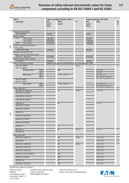 Overview of safety-relevant characteristic values for Eaton - Moeller