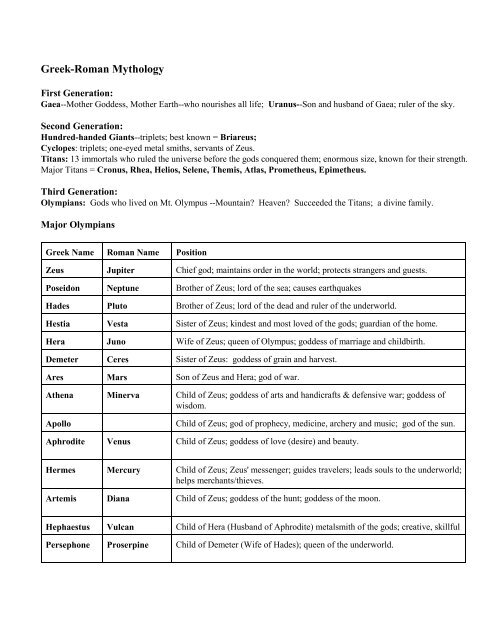 Greek/Roman Mythology Guide