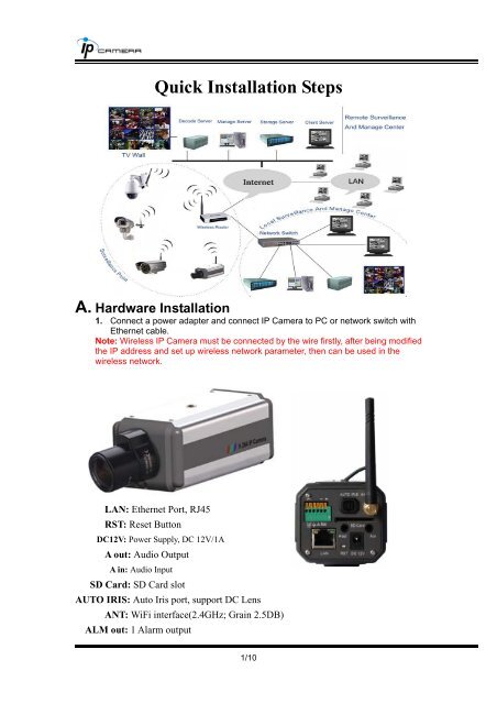 Quick Installation Steps