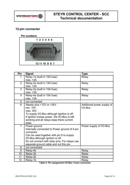STEYR