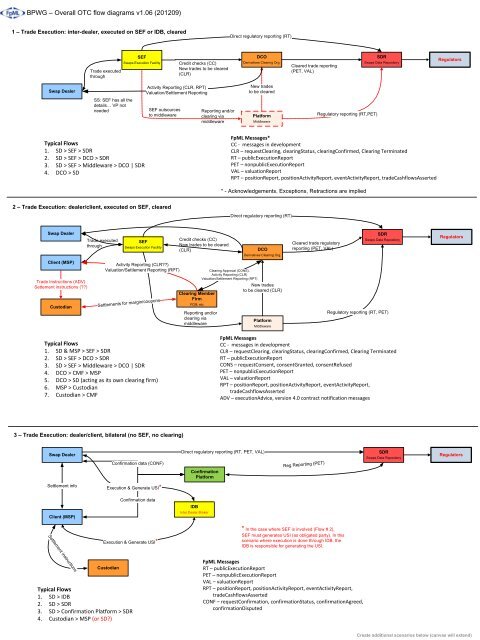 OTC Deriv Trade Flow_1 - FpML