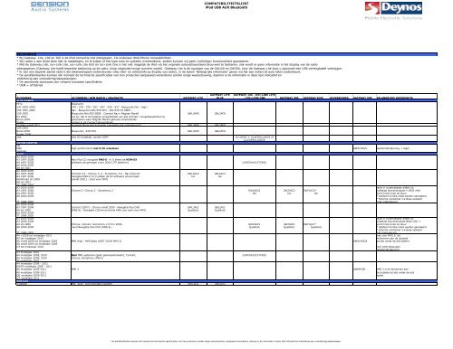 VW RNS510 serienummers compatibiliteit - Deynos