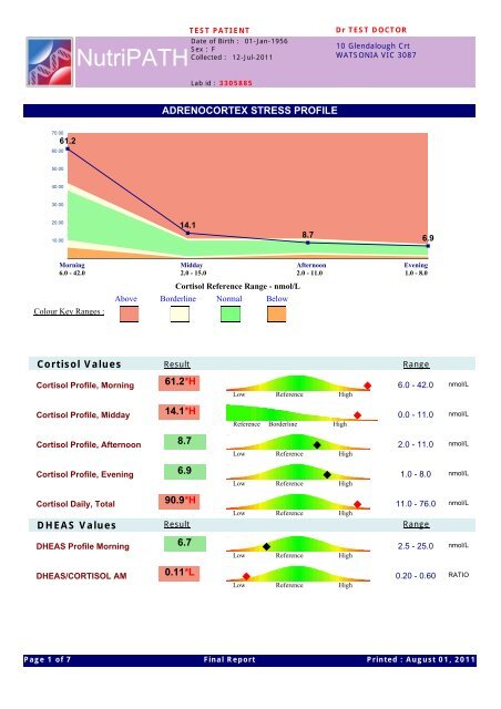 Sample Report OBESITY - NutriPATH