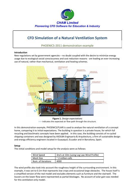 CFD Simulation of a Natural Ventilation System - Cham