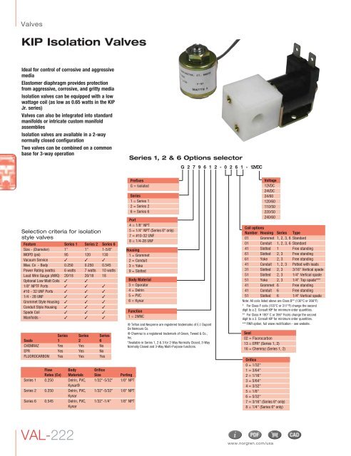KIP valves - Chester Paul Company
