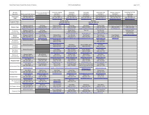 District Leadership Roster - Santa Clara County Council