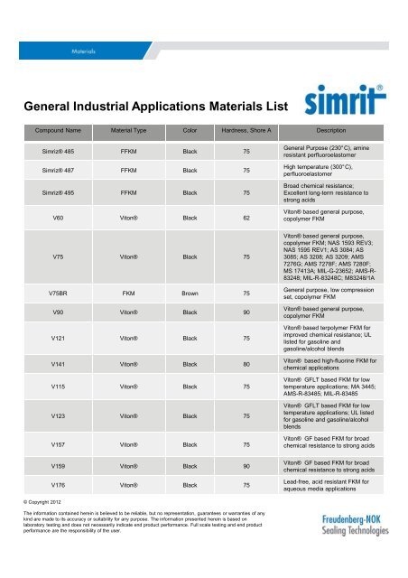 Gen. Industrial Applications Materials List - Simrit