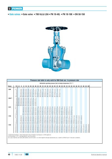 PN 10-100 DN 50-150 - webadmin1.net