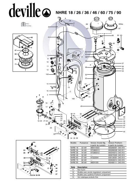 Vue éclatée NHRE - SBPP