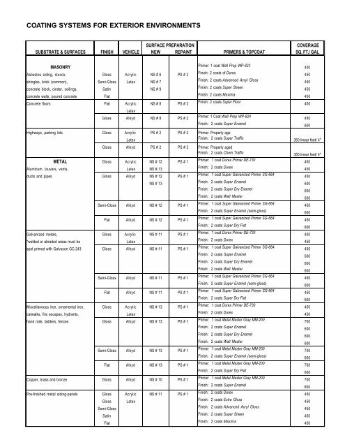 COATING SYSTEMS FOR EXTERIOR ENVIRONMENTS - Lanco