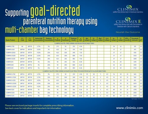 parenteral nutrition therapy using multi-chamberbag technology