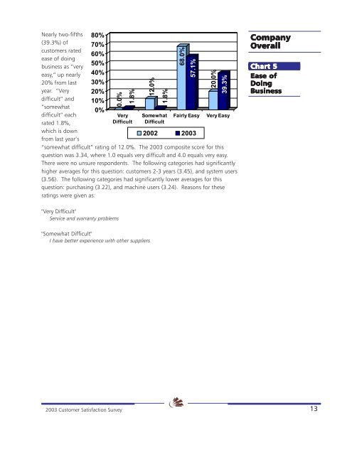 Narrative Summary Report Sample