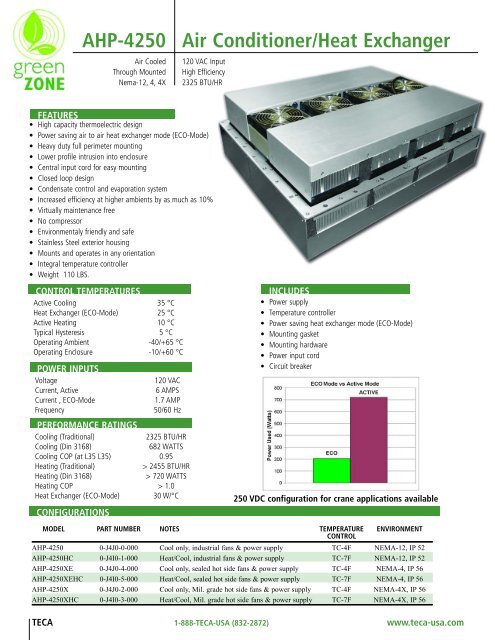 AHP-4250 - Thermoelectric Cooling America
