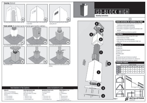 ISO-BLOCK high - Metaloterm