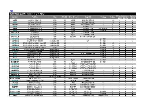 MAXIMUS_VII_HERO_MEMORY_QVL