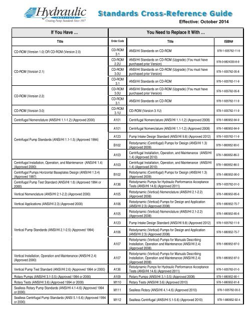 Download the ANSI/HI Pump Standards Cross-Reference