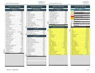 Cessna 172S NAVII Skyhawk Checklist