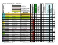 Maximum Performance (MaP) of Toilet Fixtures - MaP Toilet Testing