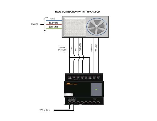 HVAC CONNECTION WITH TYPICAL FCU - Smart-Bus Home ...