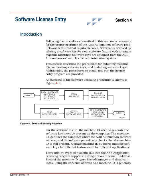 License/Entry - ABB SolutionsBank