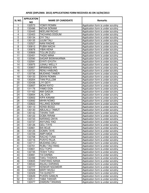 APPLICATIONS FORM RECEIVED AS ON 16/04/2013