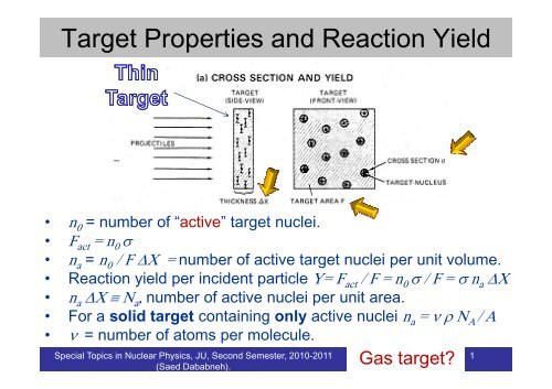 Target Properties and Reaction Yield