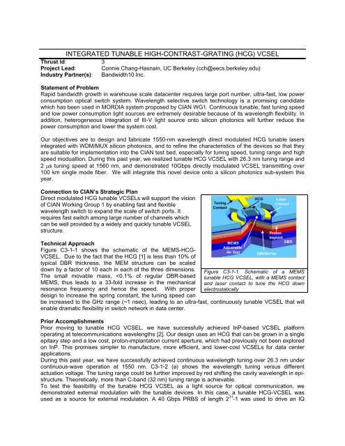 integrated tunable high-contrast-grating (hcg) vcsel - CIAN