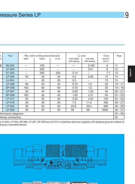 Low Pressure Series LP