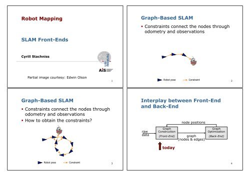 Robot Mapping SLAM Front-Ends Graph-Based SLAM Graph-Based ...