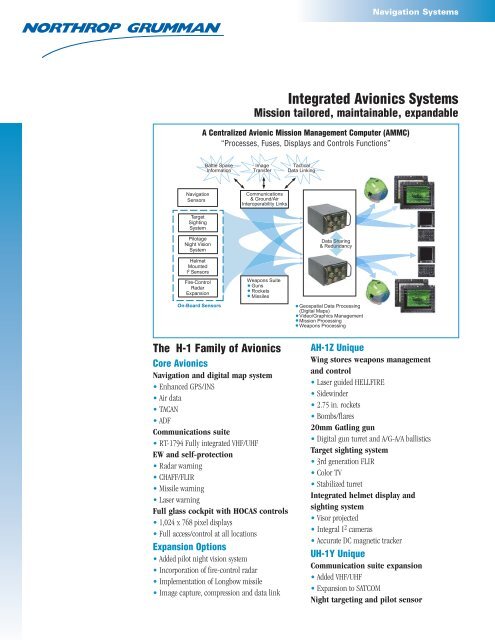 Integrated Avionics Systems - Northrop Grumman Corporation