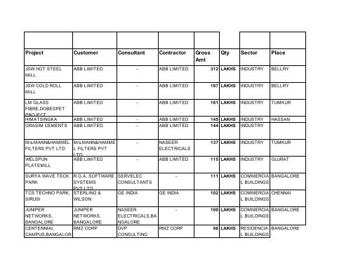 List of Installations1.pdf - load controls