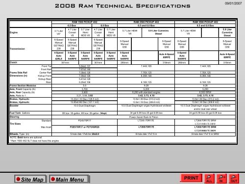 2008 Ram Technical Specifications