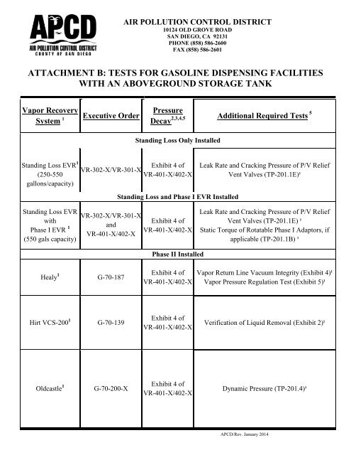 Attachment B - Air Pollution Control District