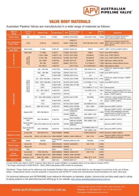 Valve body materials - Engineering.com