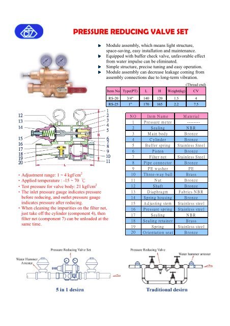 PRESSURE REDUCING VALVE SET