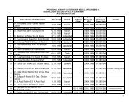 SENIORITY LIST OF BPS-