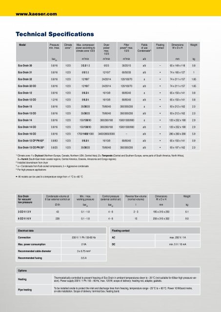 www.kaeser.com Eco Drain
