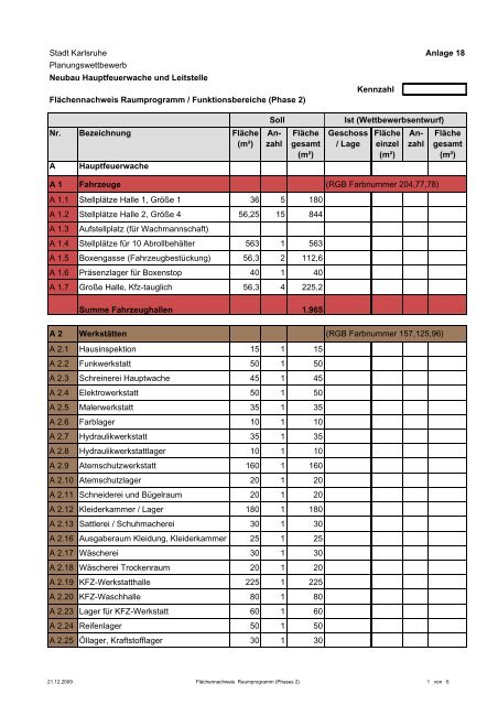FlÃ¤chennachweis Raumprogramm (Anlage 18 / 2. Phase)