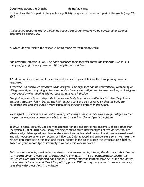 Questions about the Graph: Name/lab time