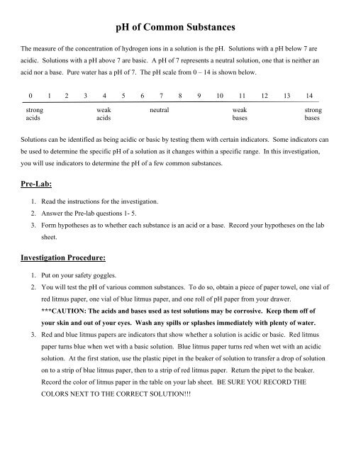 pH of Common Substances