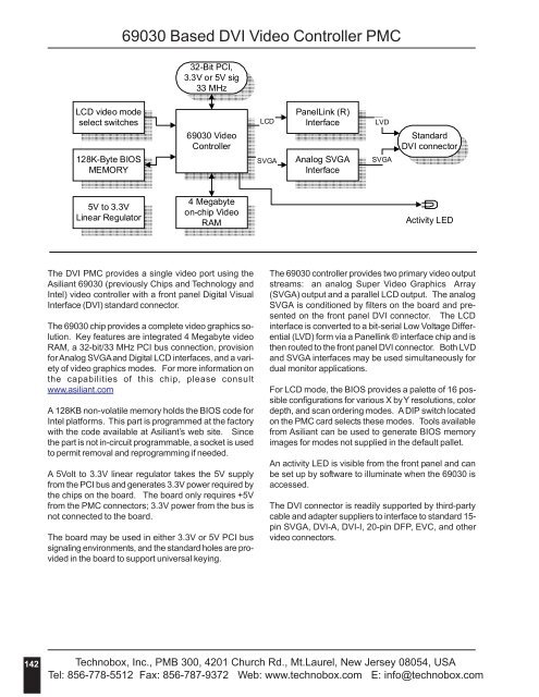 69030 Based DVI Video Controller PMC - Technobox, Inc.