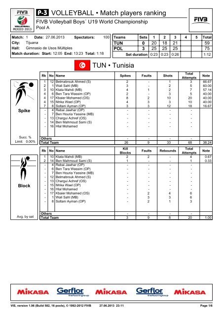 Set - FIVB