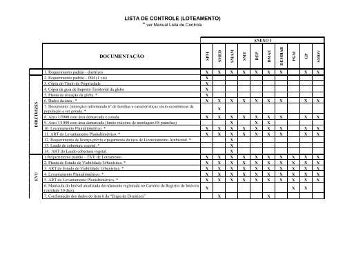 LISTA DE CONTROLE (LOTEAMENTO)