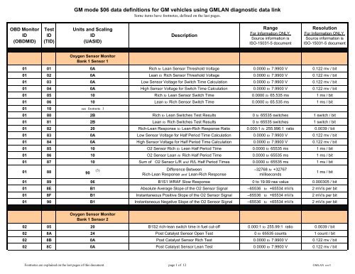 mode06_gm_canvehicle.. - AA1Car.com